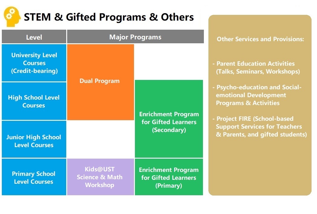 Program Overview | The Center for the Development of the Gifted and Talented (CDGT)